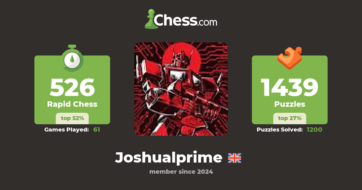 Joshua Lear (Joshualprime) - Chess Profile - Chess.com