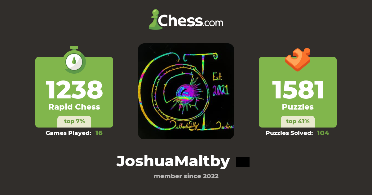 Cheese Whiz (JoshuaMaltby) - Chess Profile - Chess.com