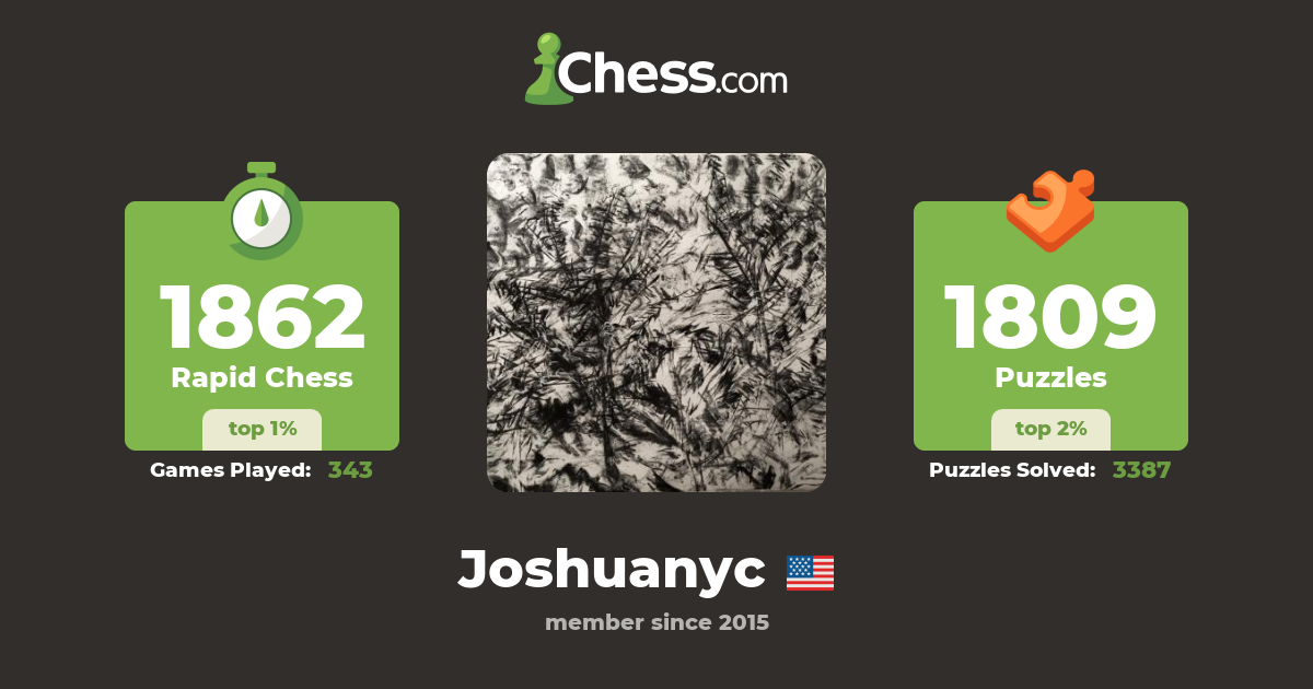 Joshua Rosenblatt (Joshuanyc) - Chess Profile - Chess.com
