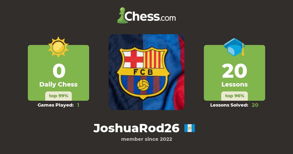 Joshua Andrés Rodriguez Miranda (JoshuaRod26) - Chess Profile - Chess.com