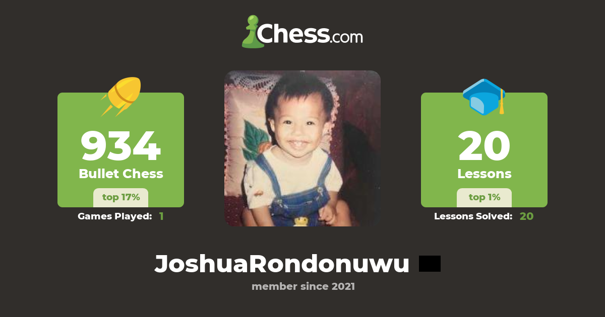 Joshua Rondonuwu (JoshuaRondonuwu) - Chess Profile - Chess.com