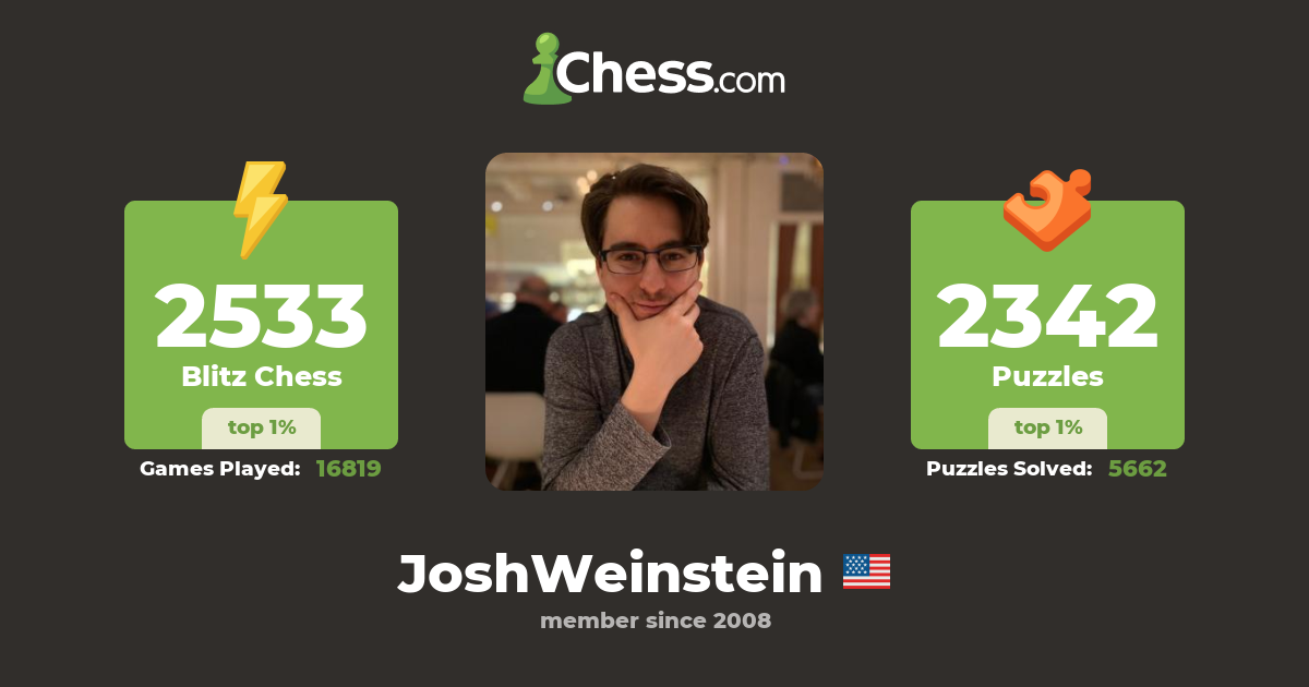NM Josh Weinstein (JoshWeinstein) - Chess Profile - Chess.com