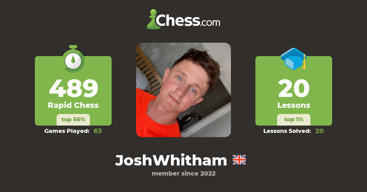 Josh Whitham (JoshWhitham) - Chess Profile - Chess.com