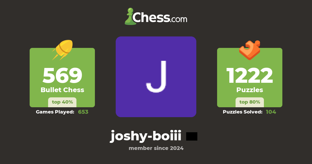 Joshan Arda (joshy-boiii) - Chess Profile - Chess.com