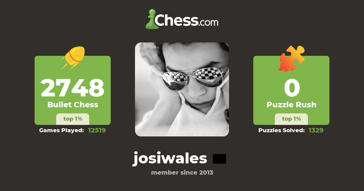 IM Josiah Stearman (josiwales) - Chess Profile - Chess.com