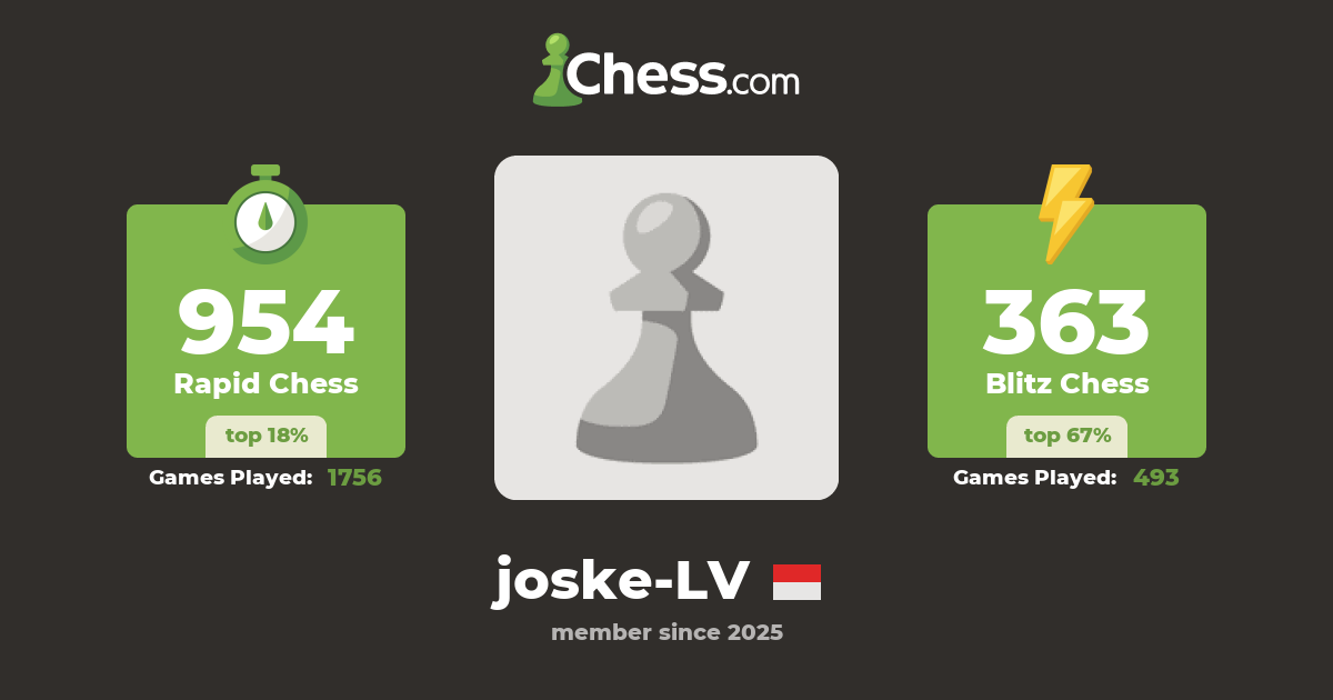 janis jozens (joske-LV) - Chess Profile - Chess.com