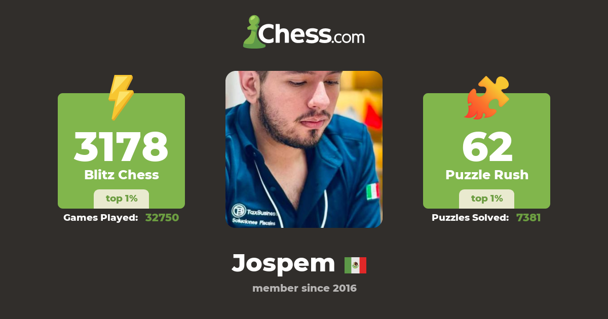 GM Jose Martinez (Jospem) - Chess Profile - Chess.com
