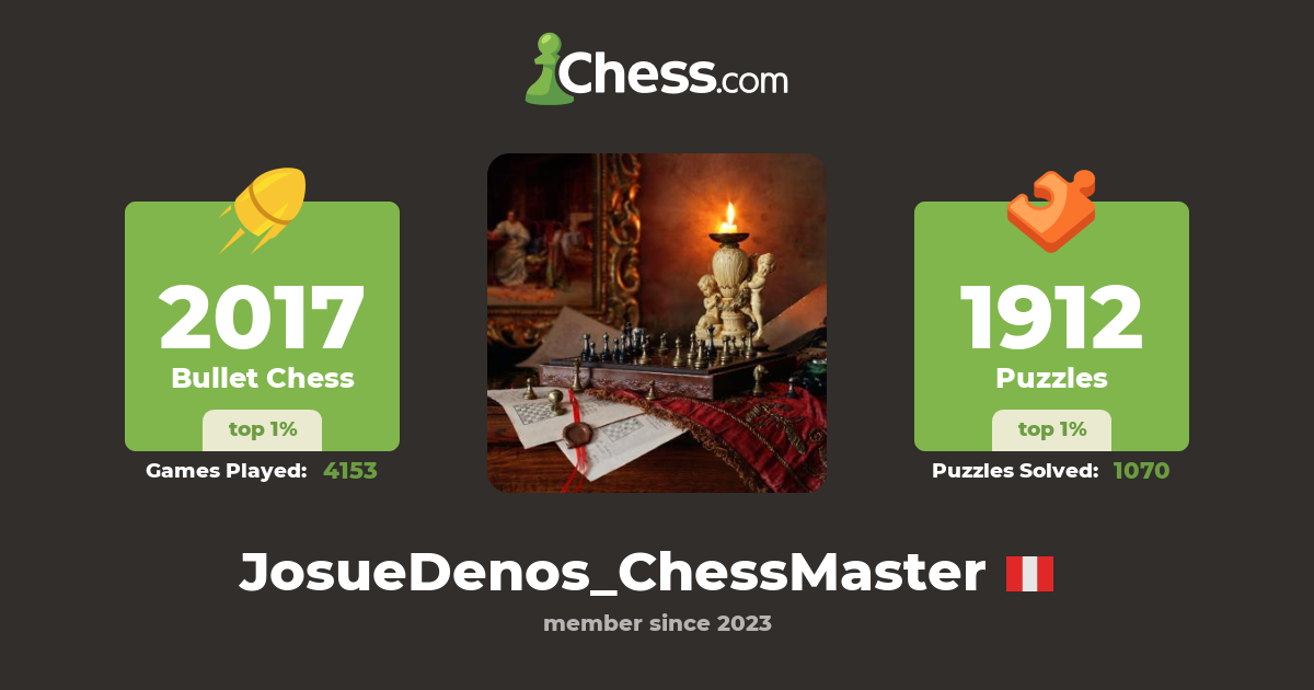 Josué Denos Beizaga (JosueDenos_ChessMaster) - Chess Profile - Chess.com
