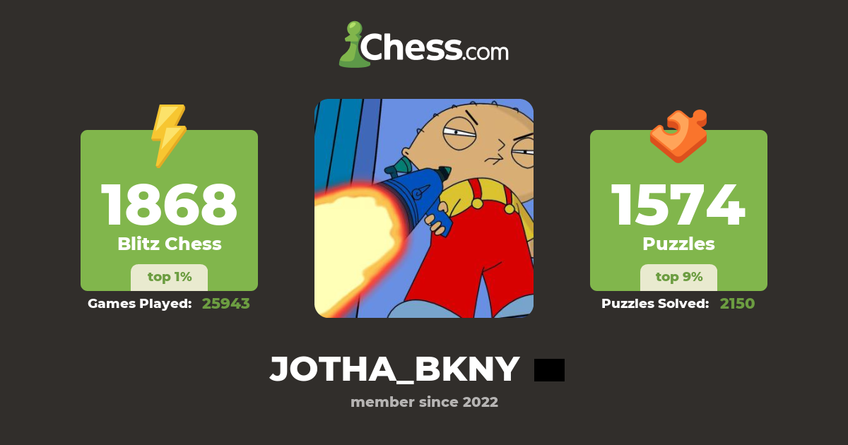 Jonathan Rios (JOTHA_BKNY) - Chess Profile - Chess.com
