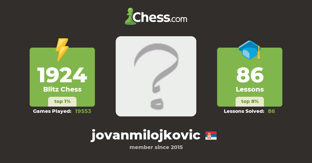 Jovan Milojkovic (jovanmilojkovic) - Chess Profile - Chess.com