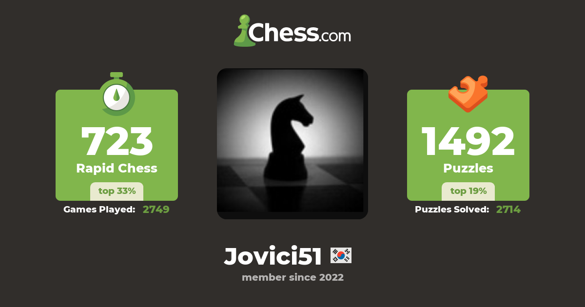 Jovici51 - Chess Profile - Chess.com