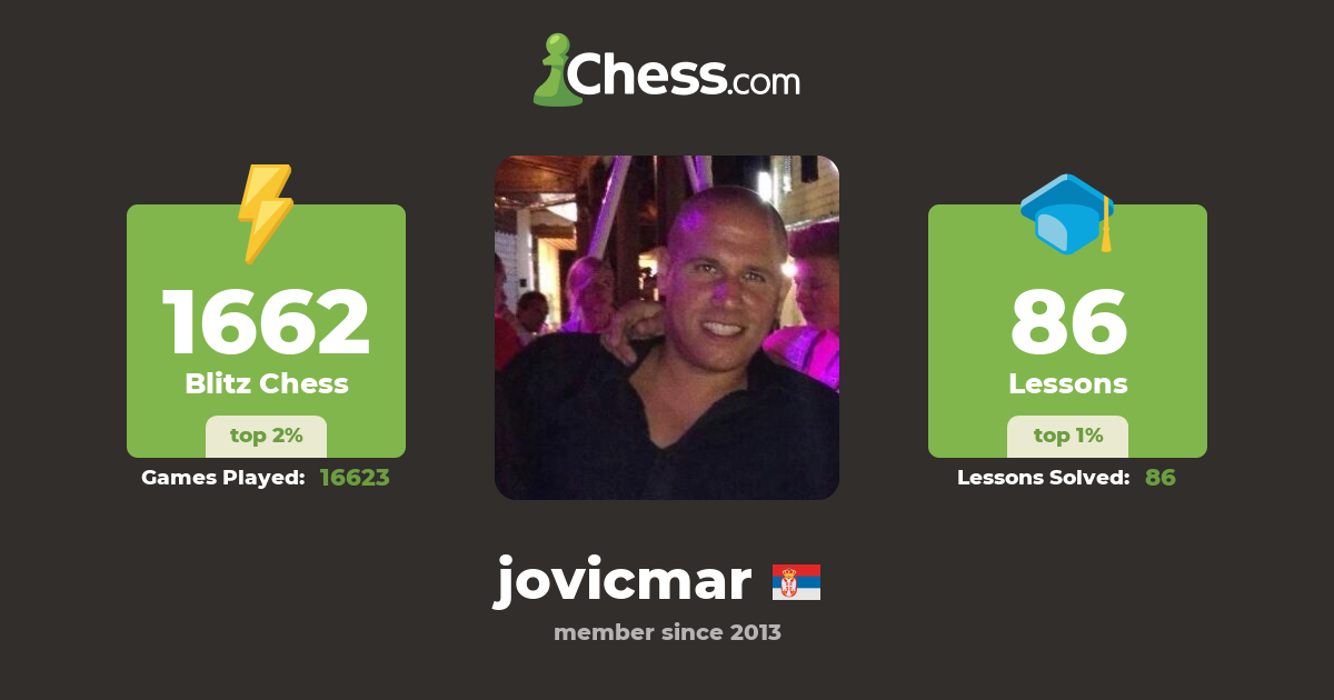 Marko Jovic (jovicmar) - Chess Profile - Chess.com