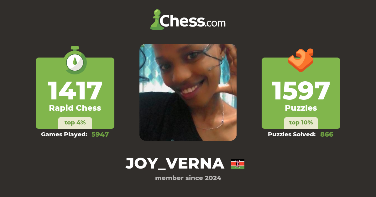 Joy Verna (JOY_VERNA) - Chess Profile - Chess.com