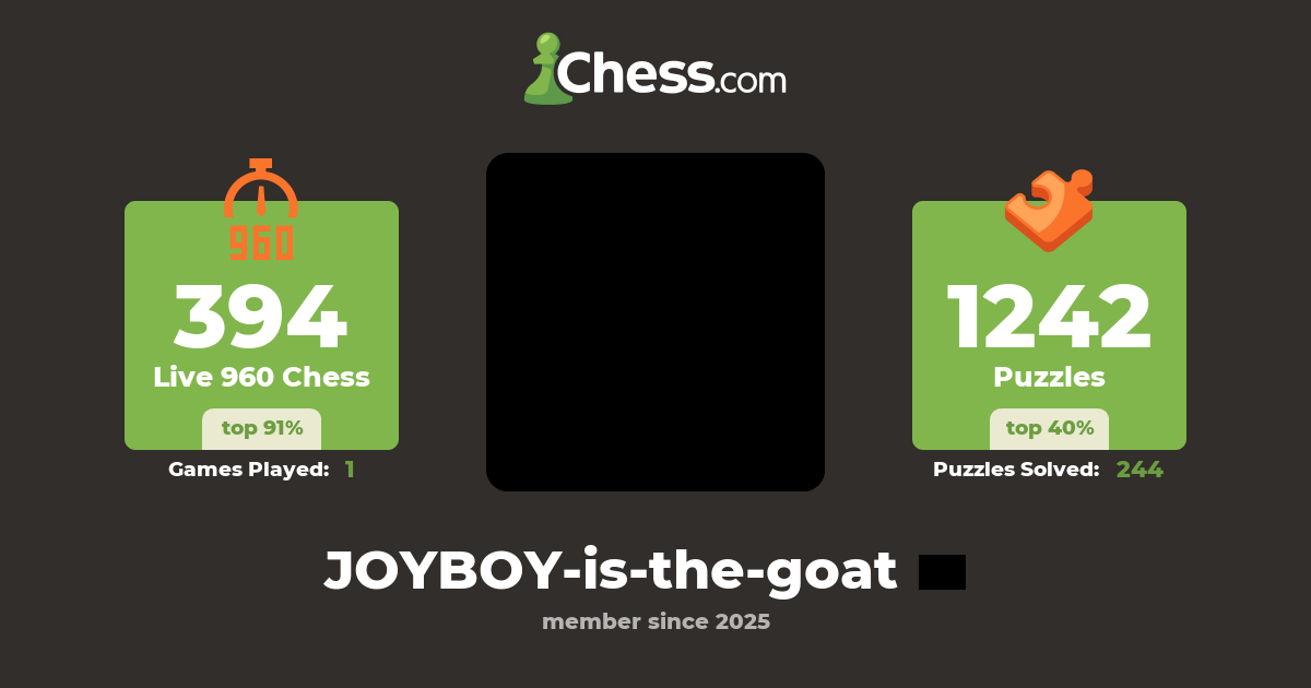 JOYBOY-is-the-goat - Chess Profile - Chess.com