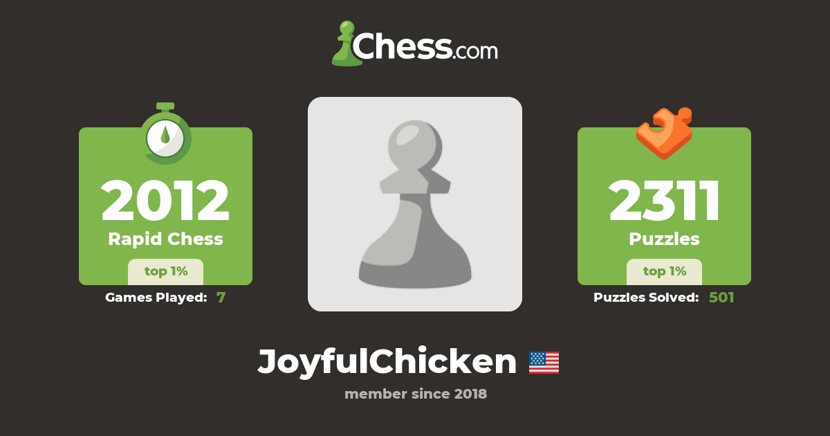 JoyfulChicken - Chess Profile - Chess.com