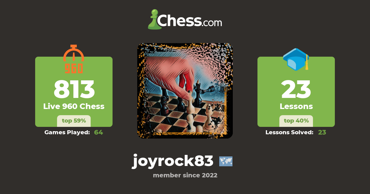 joyrock83 - Chess Profile - Chess.com