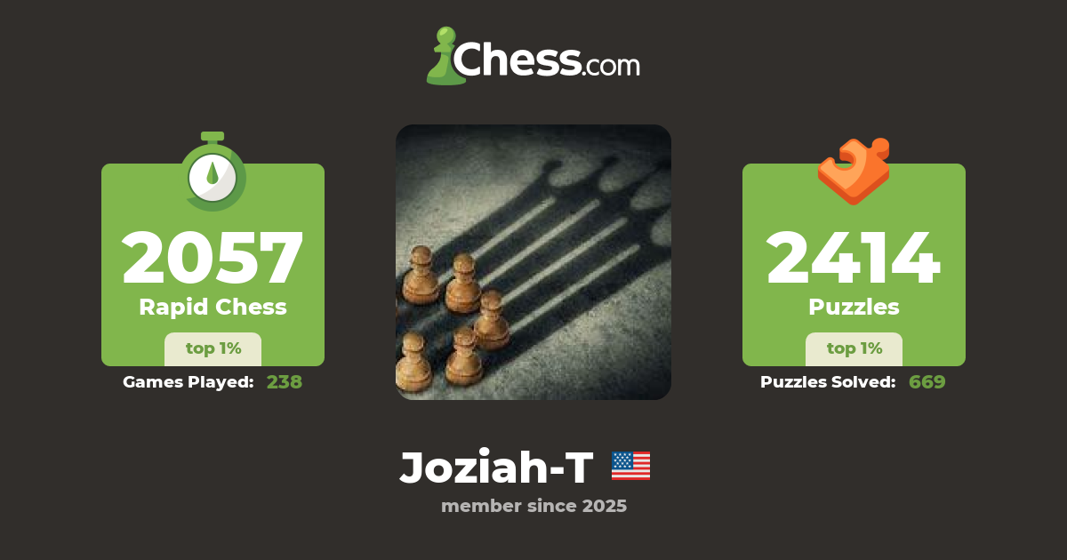 Joziah-T - Chess Profile - Chess.com