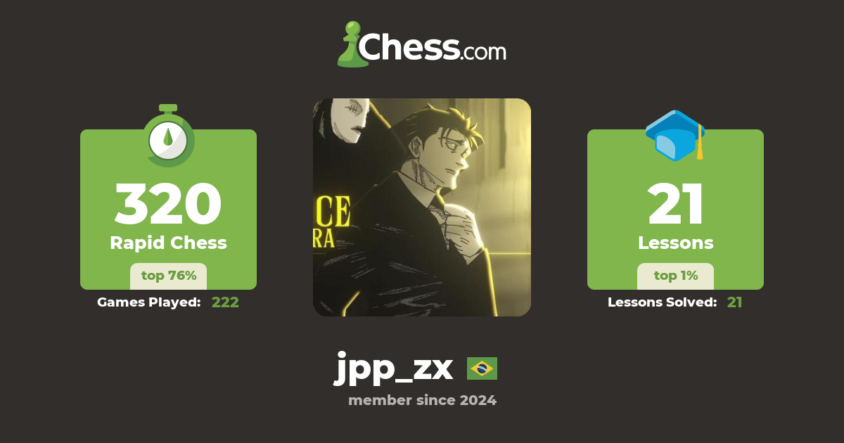 jpp_zx - Chess Profile - Chess.com