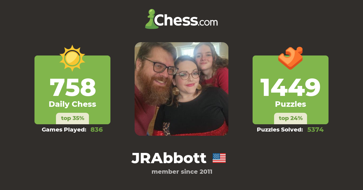 Jared Abbott (JRAbbott) - Chess Profile - Chess.com