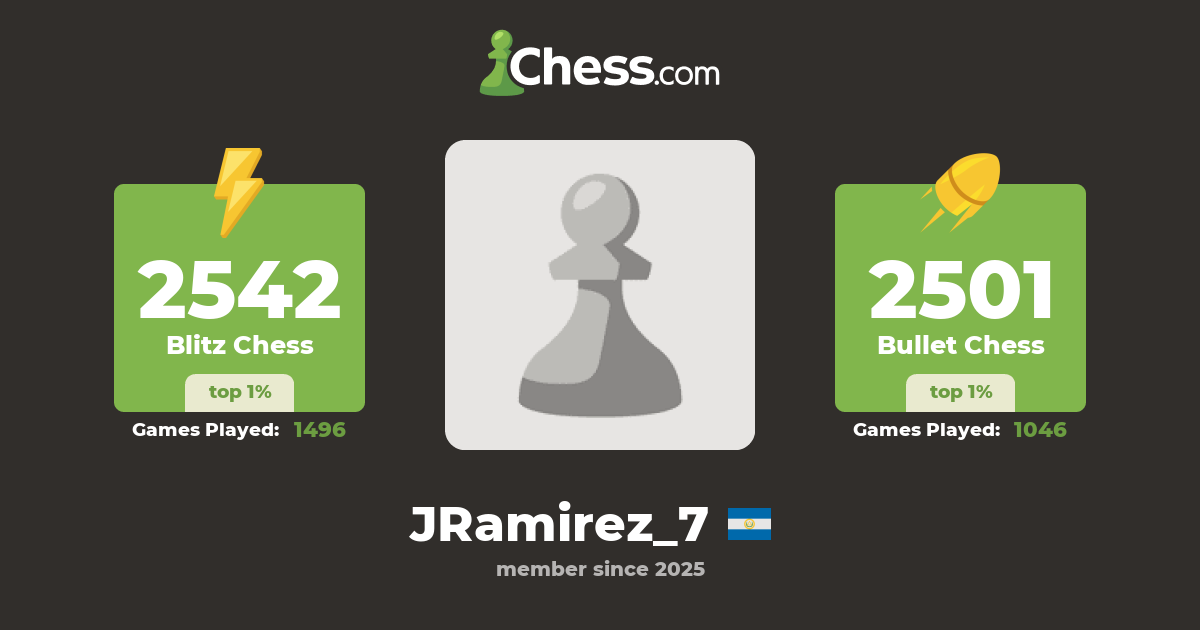 Jorge Ramírez (JRamirez_7) - Chess Profile - Chess.com