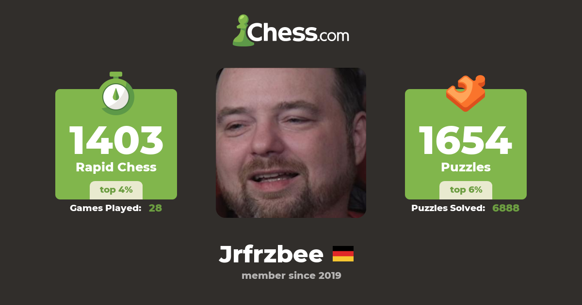 John Wayne (Jrfrzbee) - Chess Profile - Chess.com