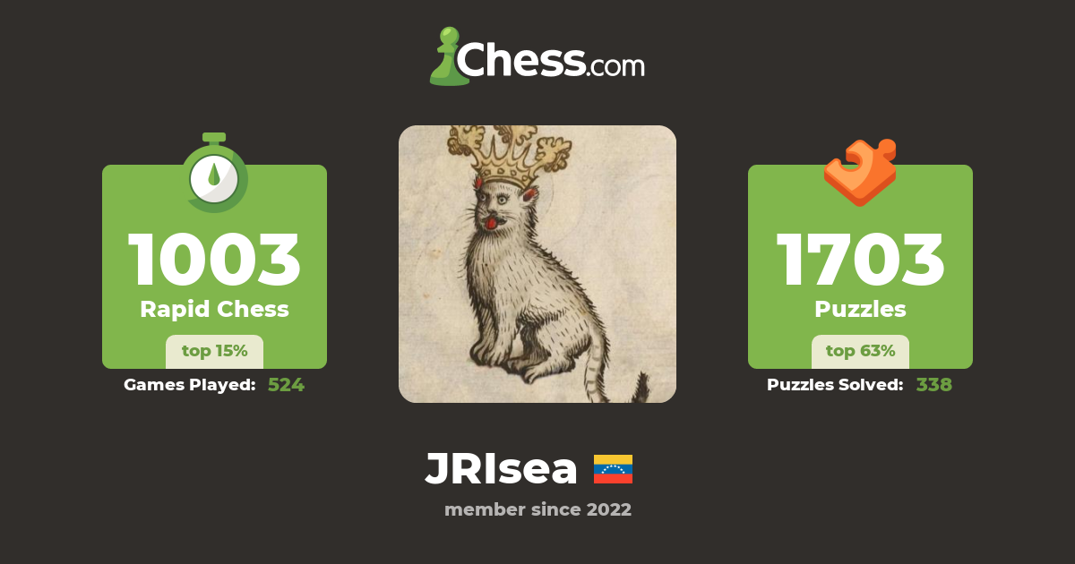 Jesus Isea (JRIsea) - Chess Profile - Chess.com