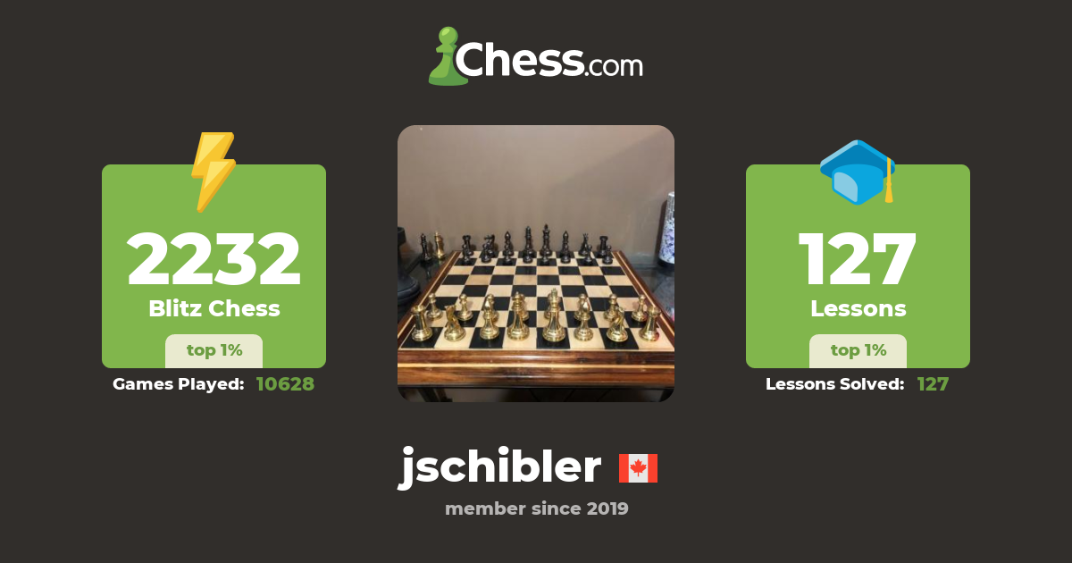 Jordan Schibler (jschibler) - Chess Profile - Chess.com