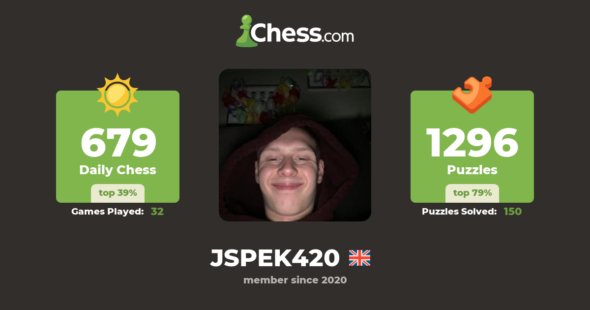 James Speck (JSPEK420) - Chess Profile - Chess.com