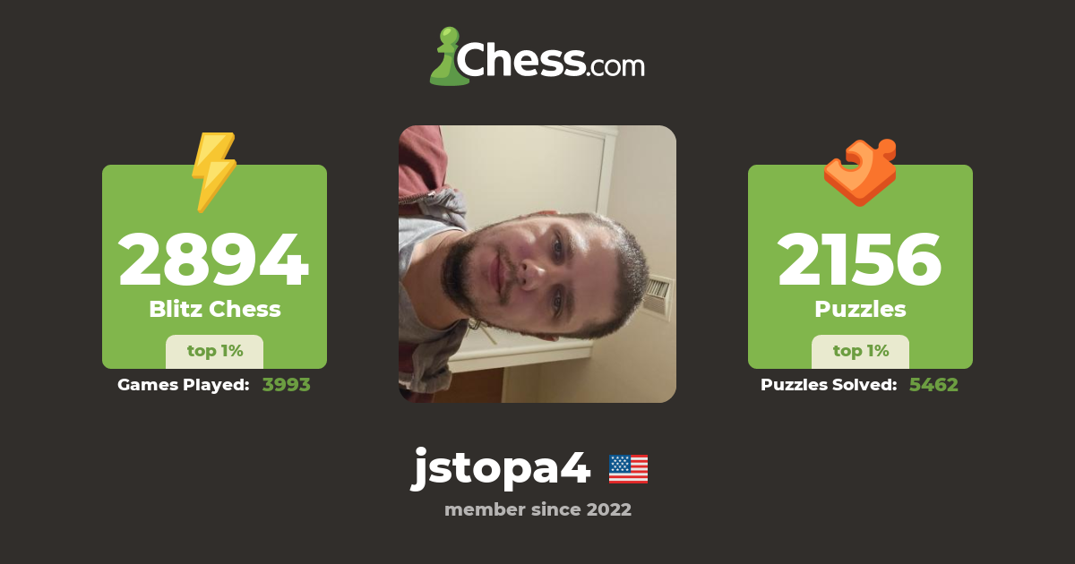 GM Jacek Stopa (jstopa4) - Chess Profile - Chess.com