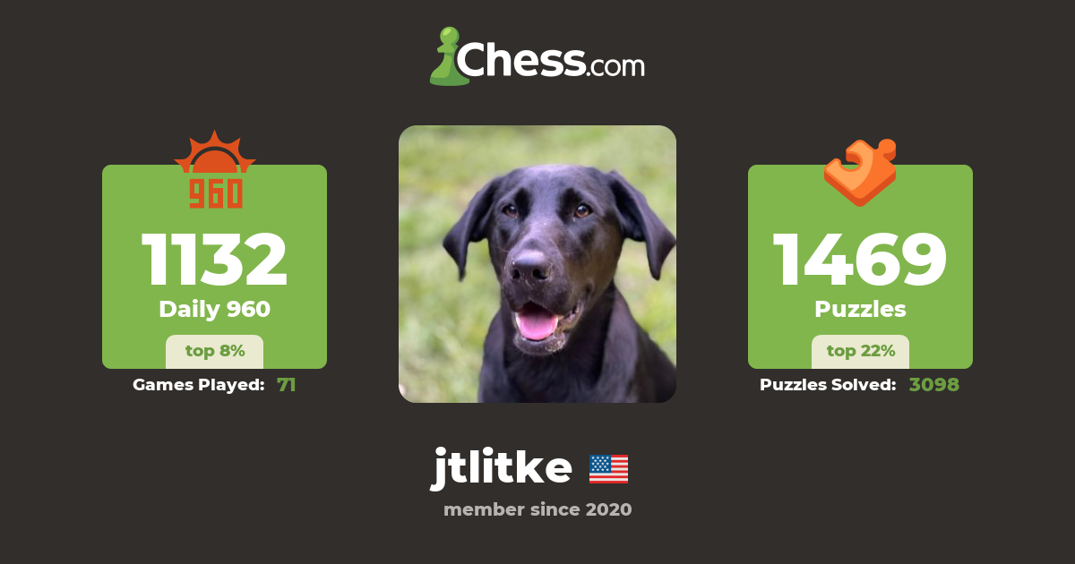 Jacob Litke (jtlitke) - Chess Profile - Chess.com