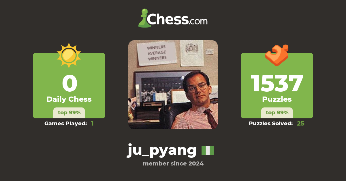 ju_pyang - Chess Profile - Chess.com