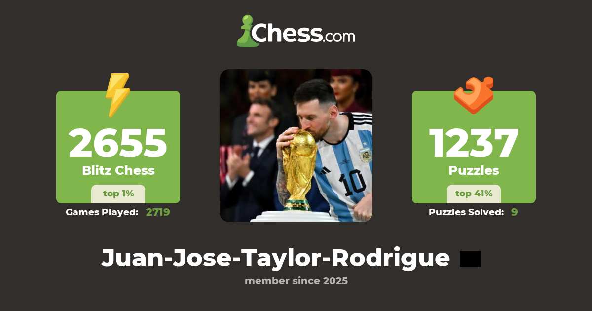 CM Juan Jose Taylor Rodriguez (Juan-Jose-Taylor-Rodrigue) - Chess ...