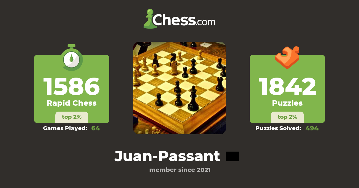 Juan-Passant - Chess Profile - Chess.com