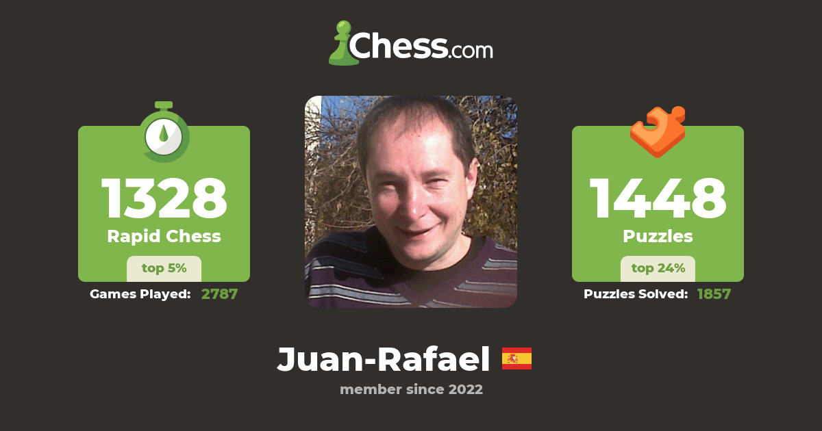 Juan-Rafael - Chess Profile - Chess.com