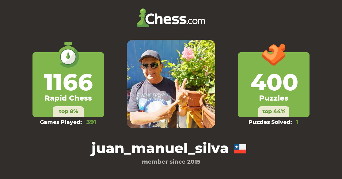juan_manuel_silva - Chess Profile - Chess.com