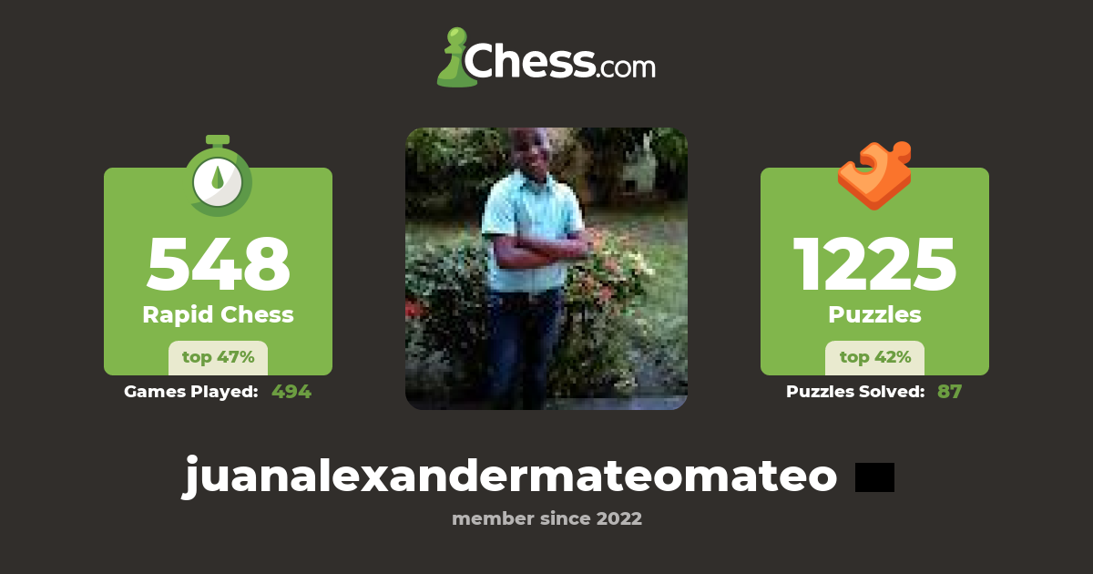 Juan Alexander Mateo Mateo (juanalexandermateomateo) - Chess Profile ...