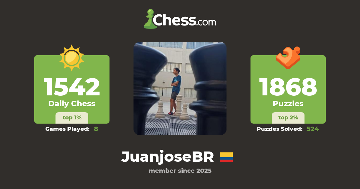 Juan José Bedoya (JuanjoseBR) - Chess Profile - Chess.com