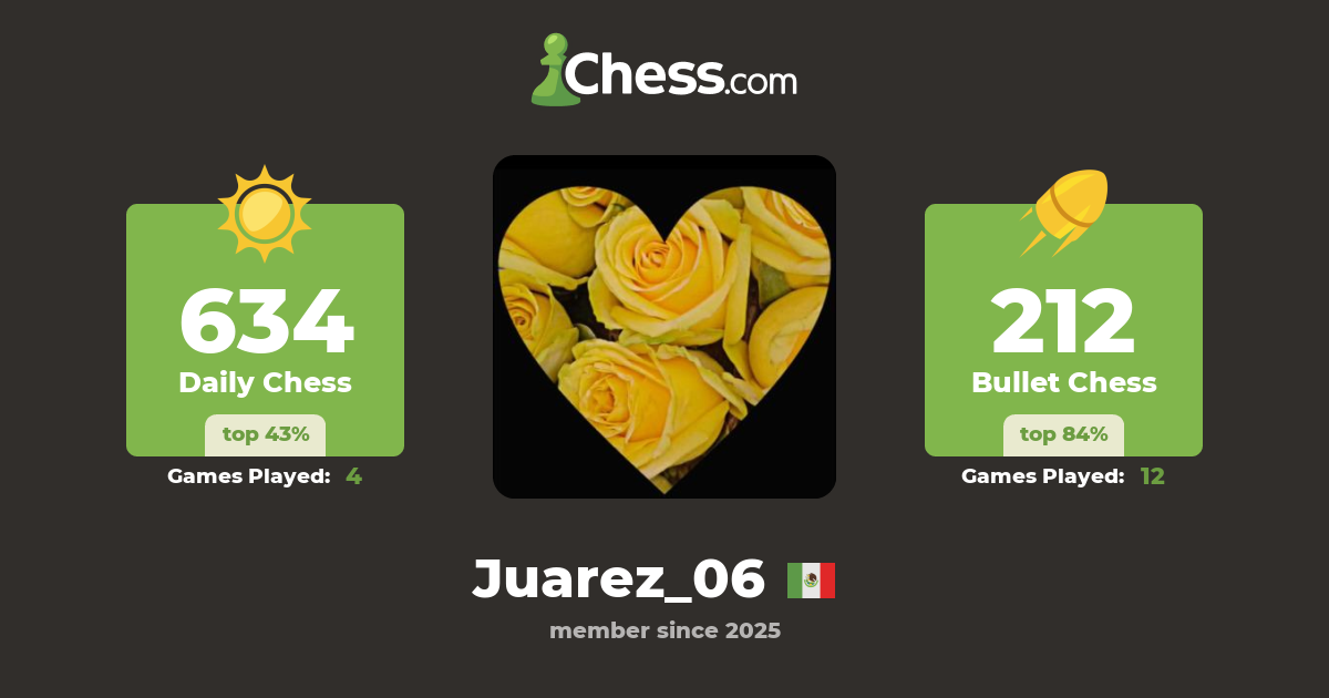 Juarez_06 - Chess Profile - Chess.com