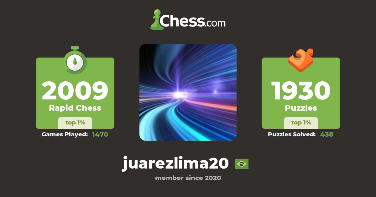 Juarez Lima (juarezlima20) - Chess Profile - Chess.com