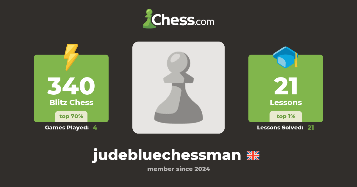 judebluechessman - Chess Profile - Chess.com