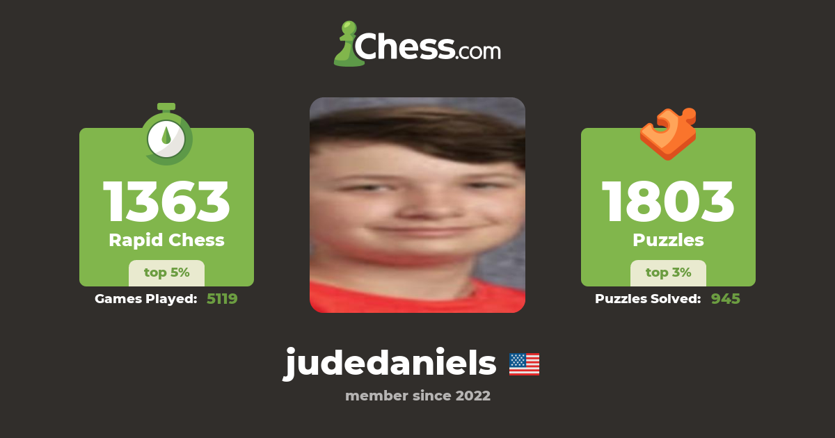 Jude Daniels (judedaniels) - Chess Profile - Chess.com