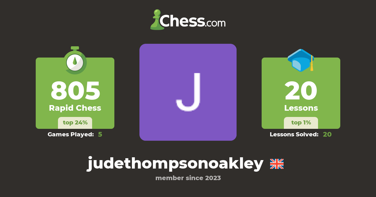 Jude Thompson Oakley (judethompsonoakley) - Chess Profile - Chess.com
