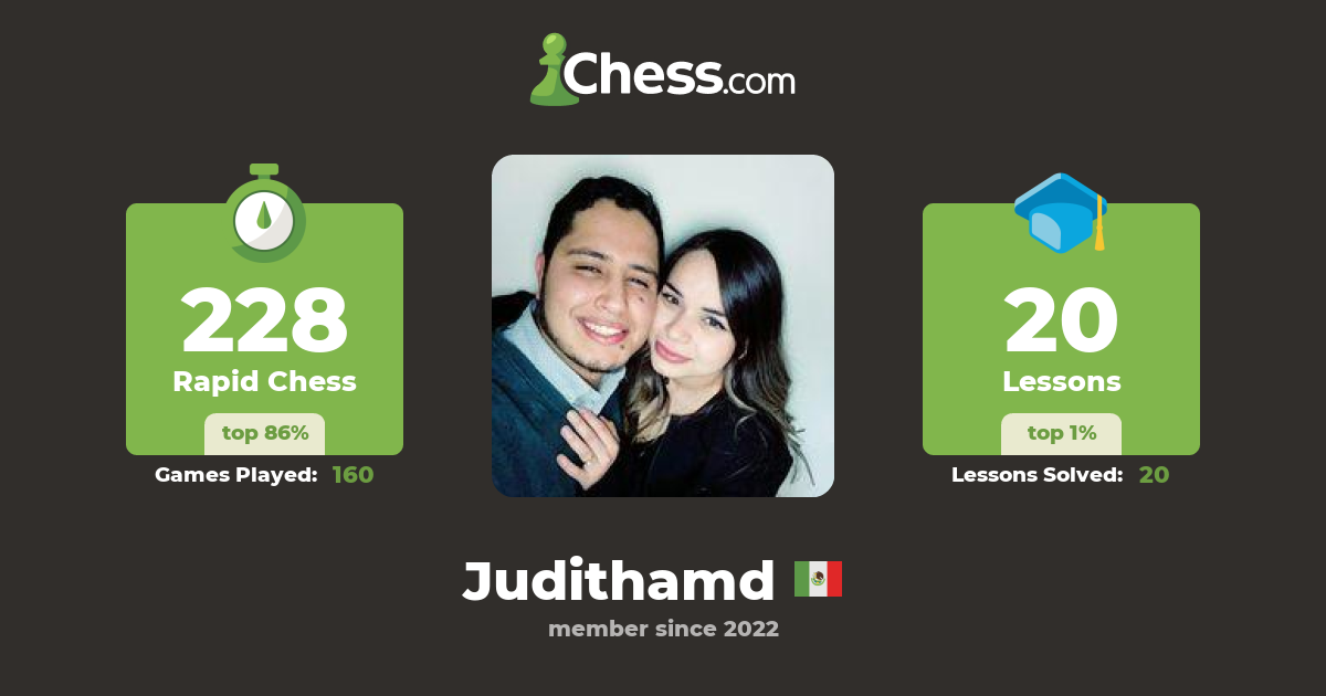 Judithamd - Chess Profile - Chess.com