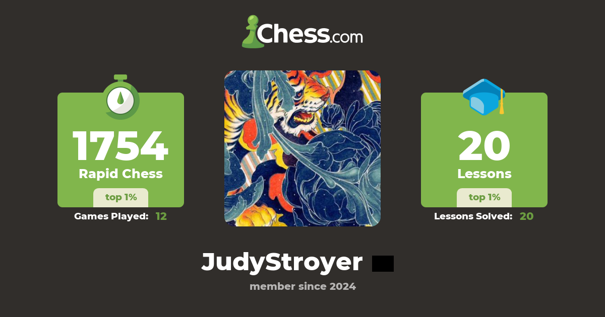JudyStroyer - Chess Profile - Chess.com