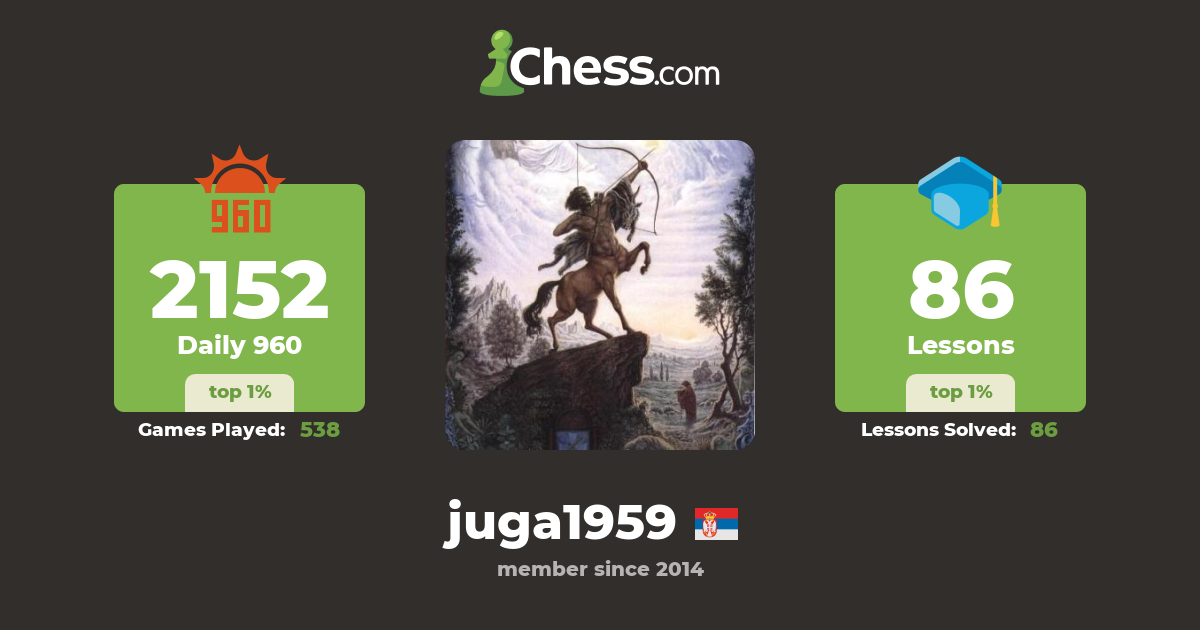 Pera Peric (juga1959) - Chess Profile - Chess.com