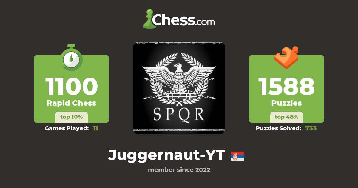 Stefan Pavic (Juggernaut-YT) - Chess Profile - Chess.com