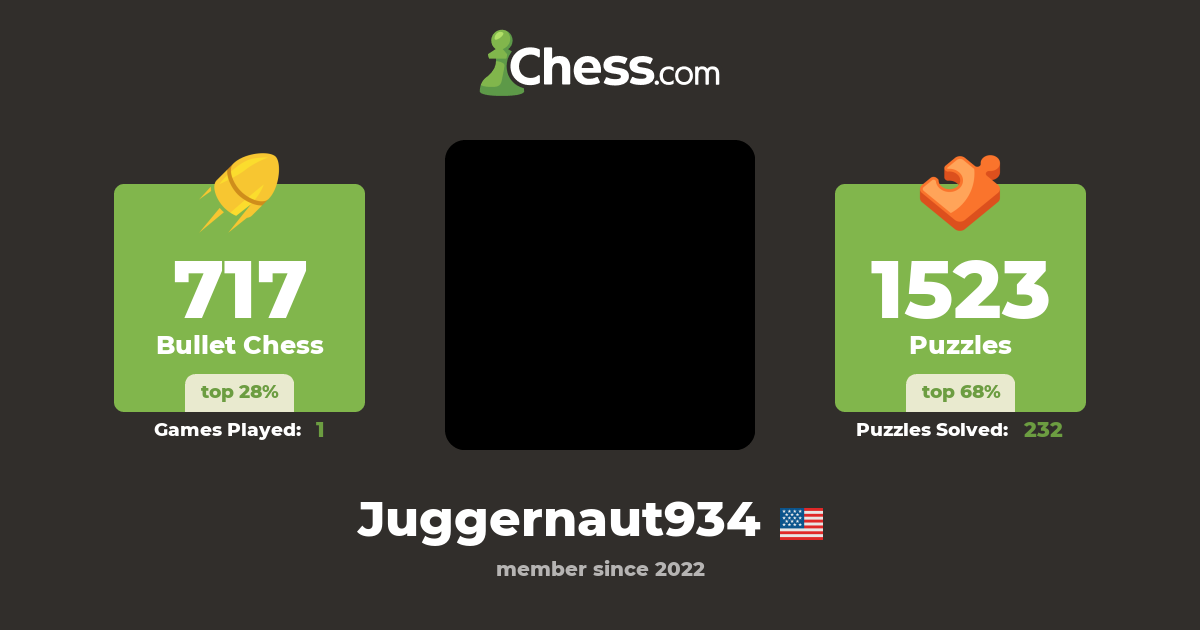 Juggernaut934 - Chess Profile - Chess.com