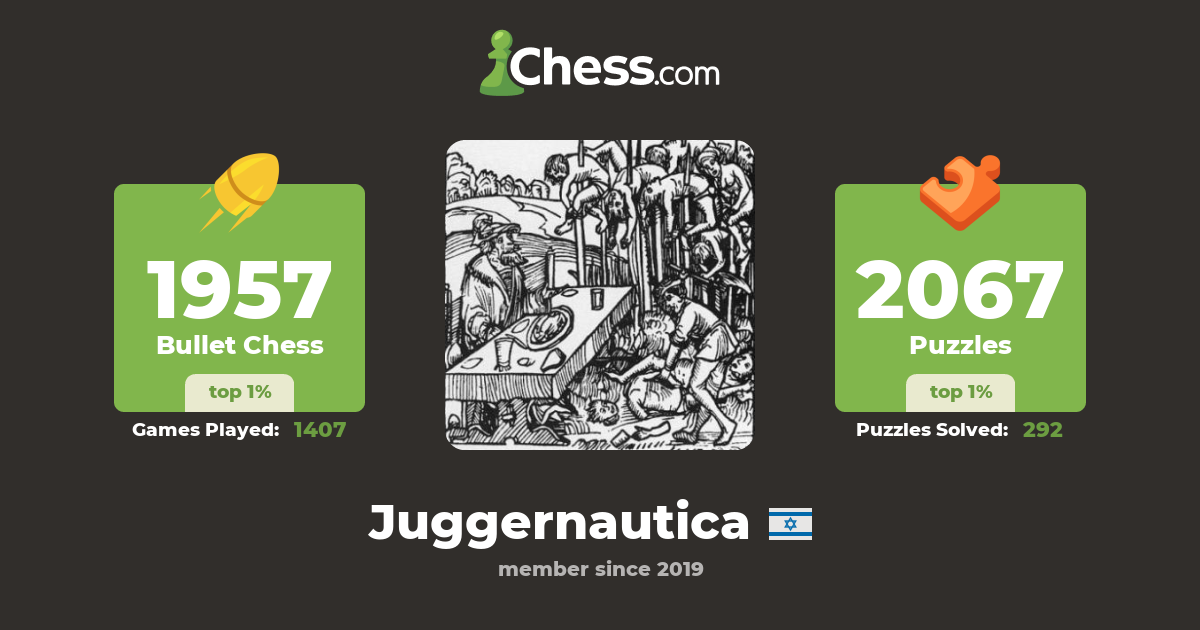 Juggernautica (Juggernautica) - Chess Profile - Chess.com
