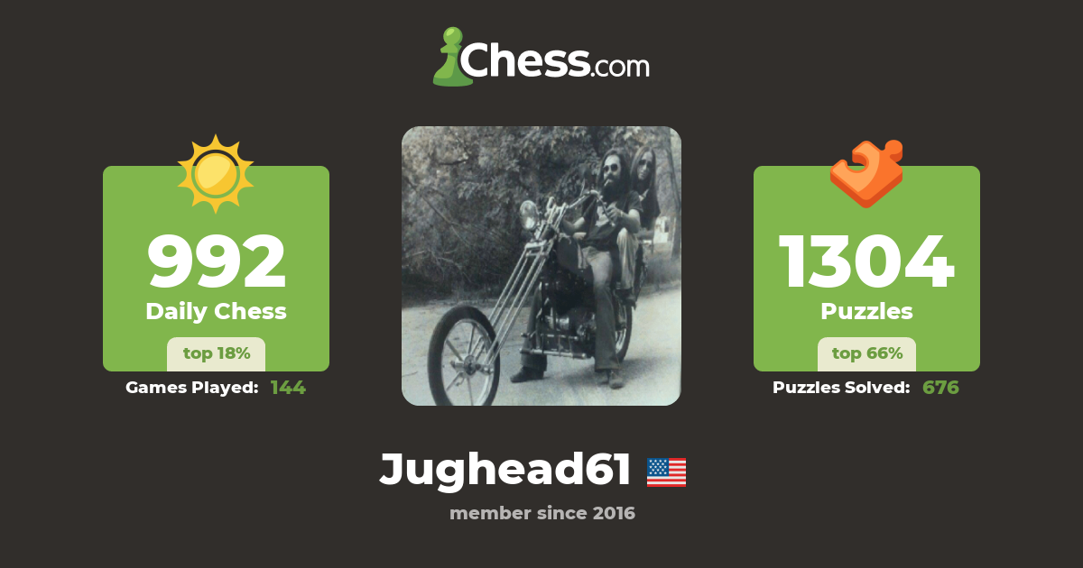 John Rimkus (Jughead61) - Chess Profile - Chess.com