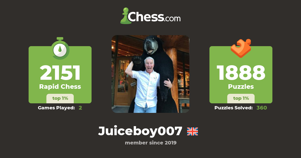 Graham Botfield (Juiceboy007) - Chess Profile - Chess.com